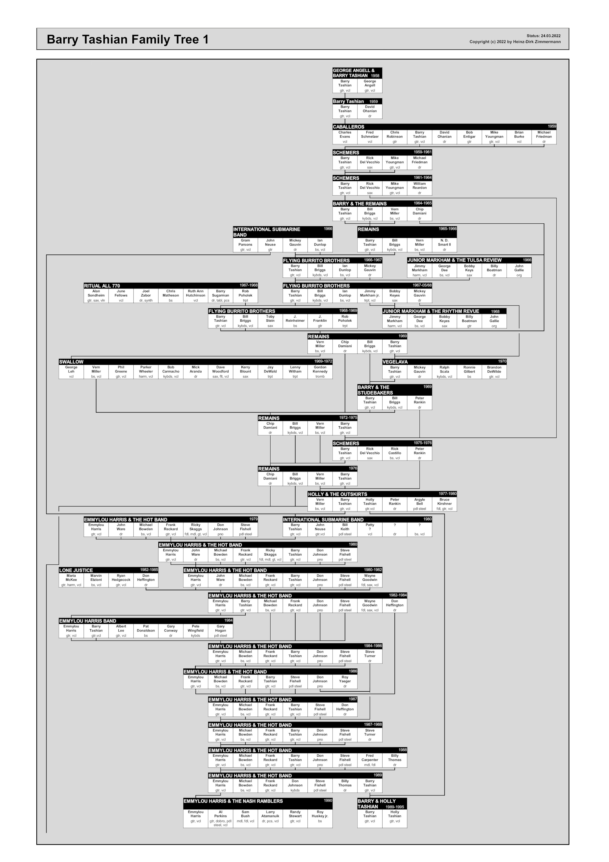 Barry Tashian family tree & discography