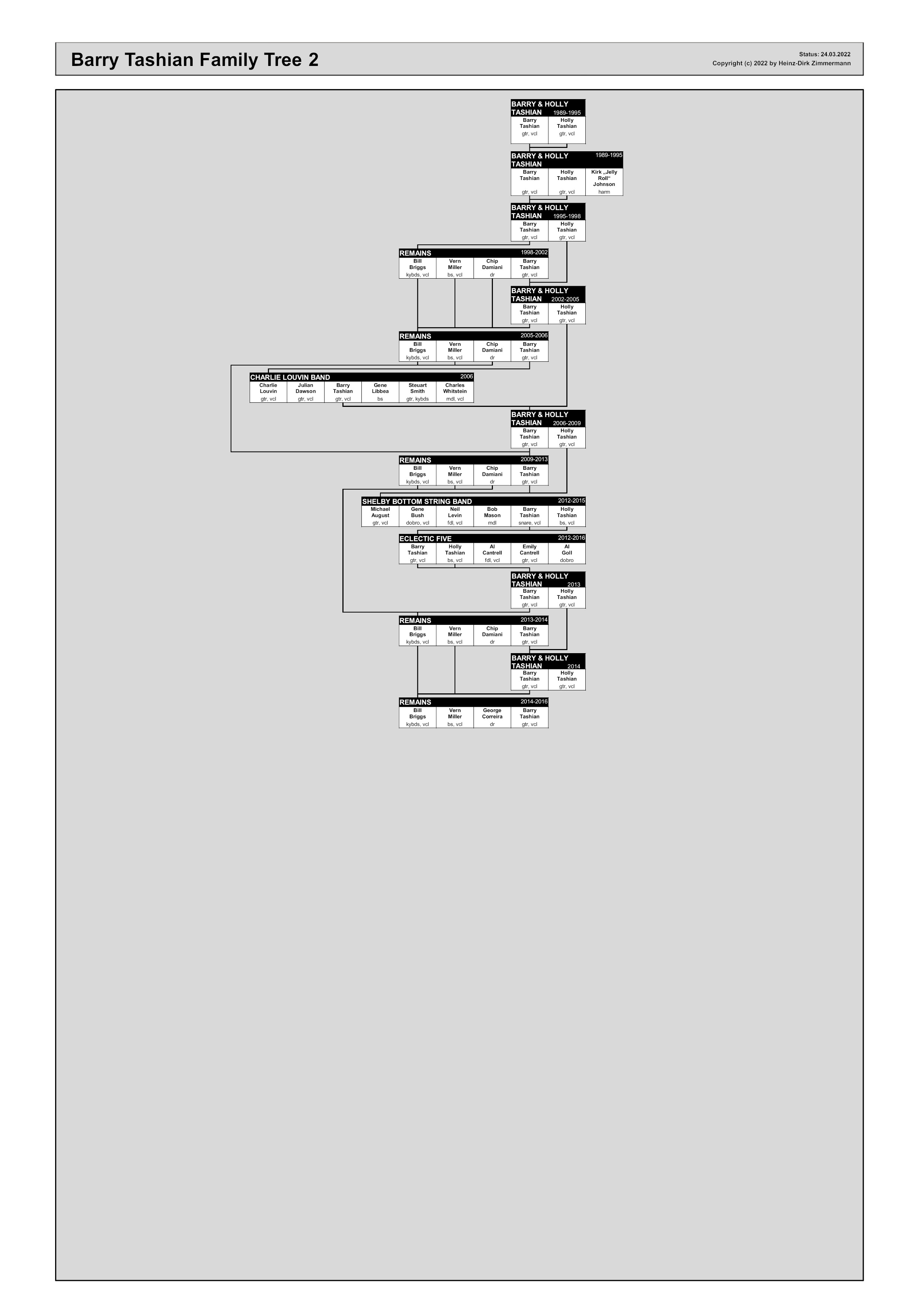 Barry Tashian family tree & discography