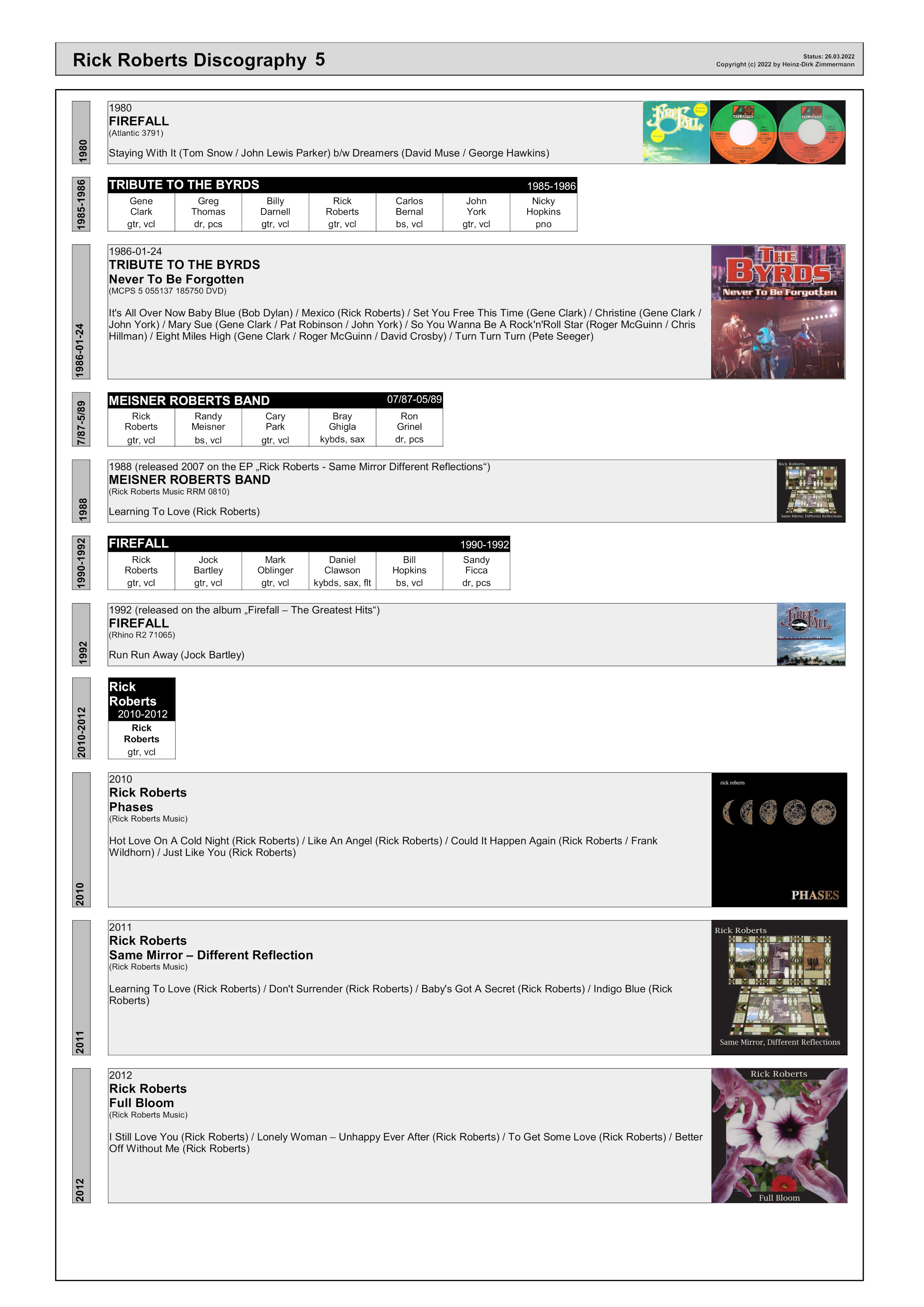 Rick Roberts family tree & discography