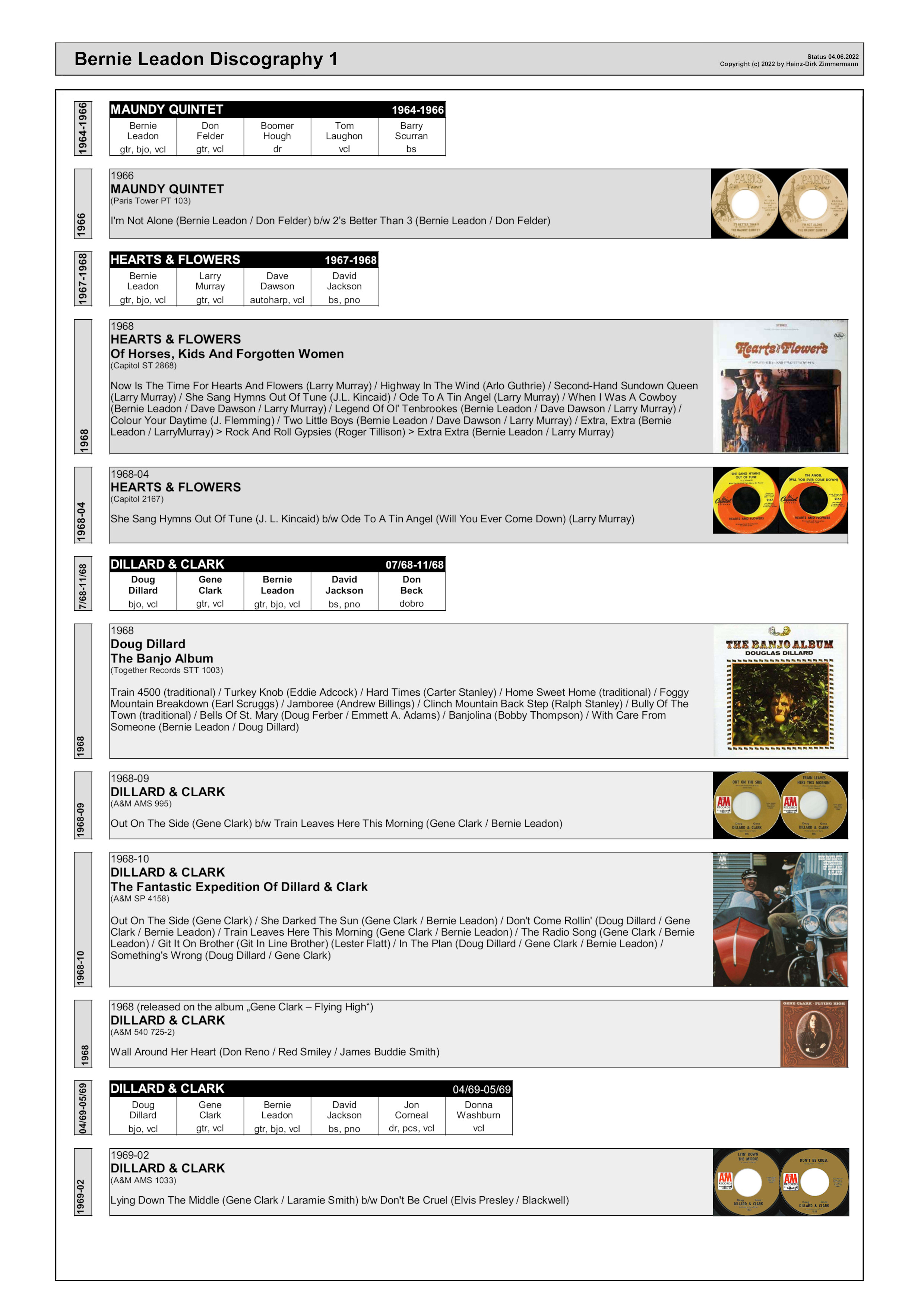 Bernie Leadon family tree & discography