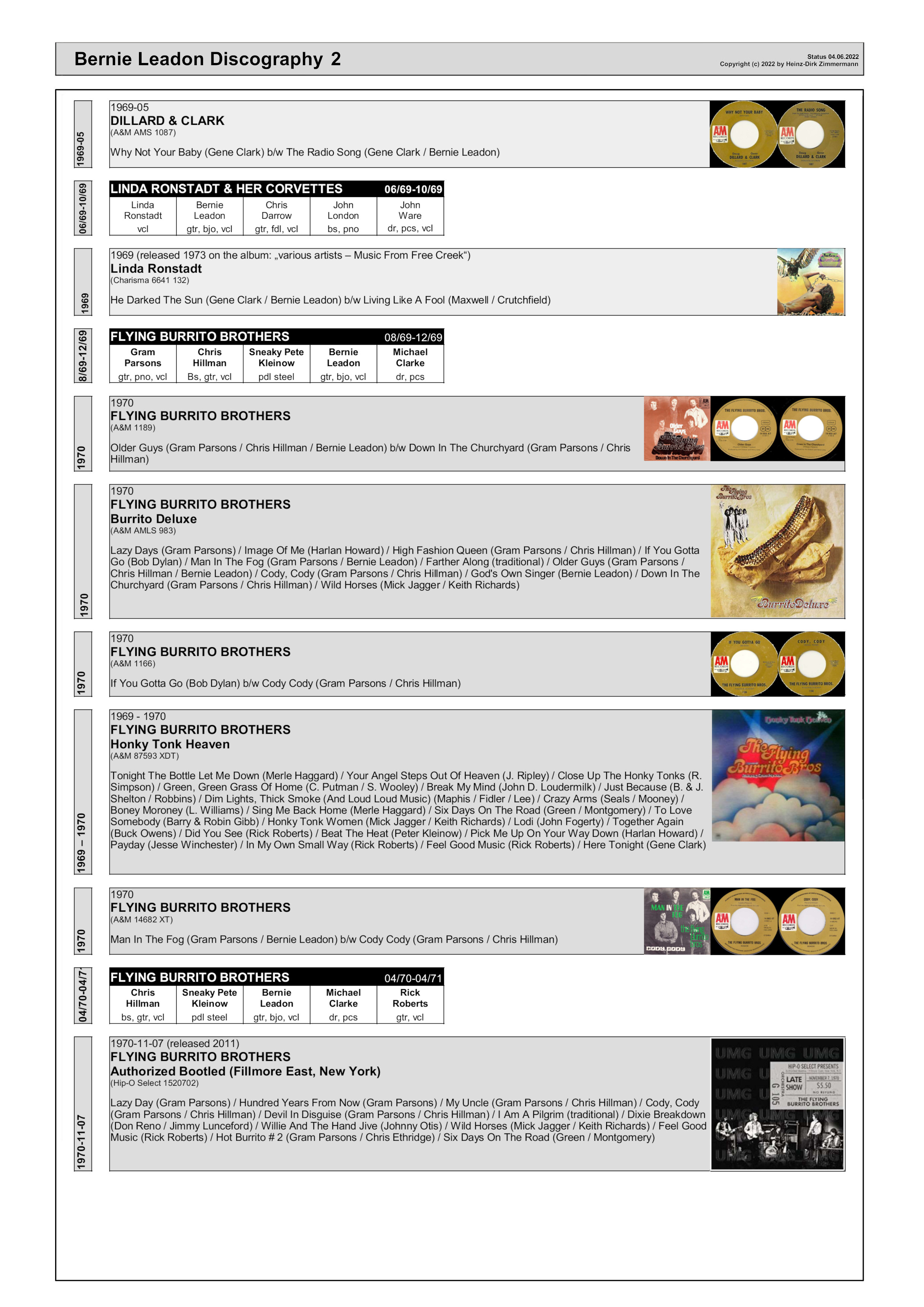 Bernie Leadon family tree & discography