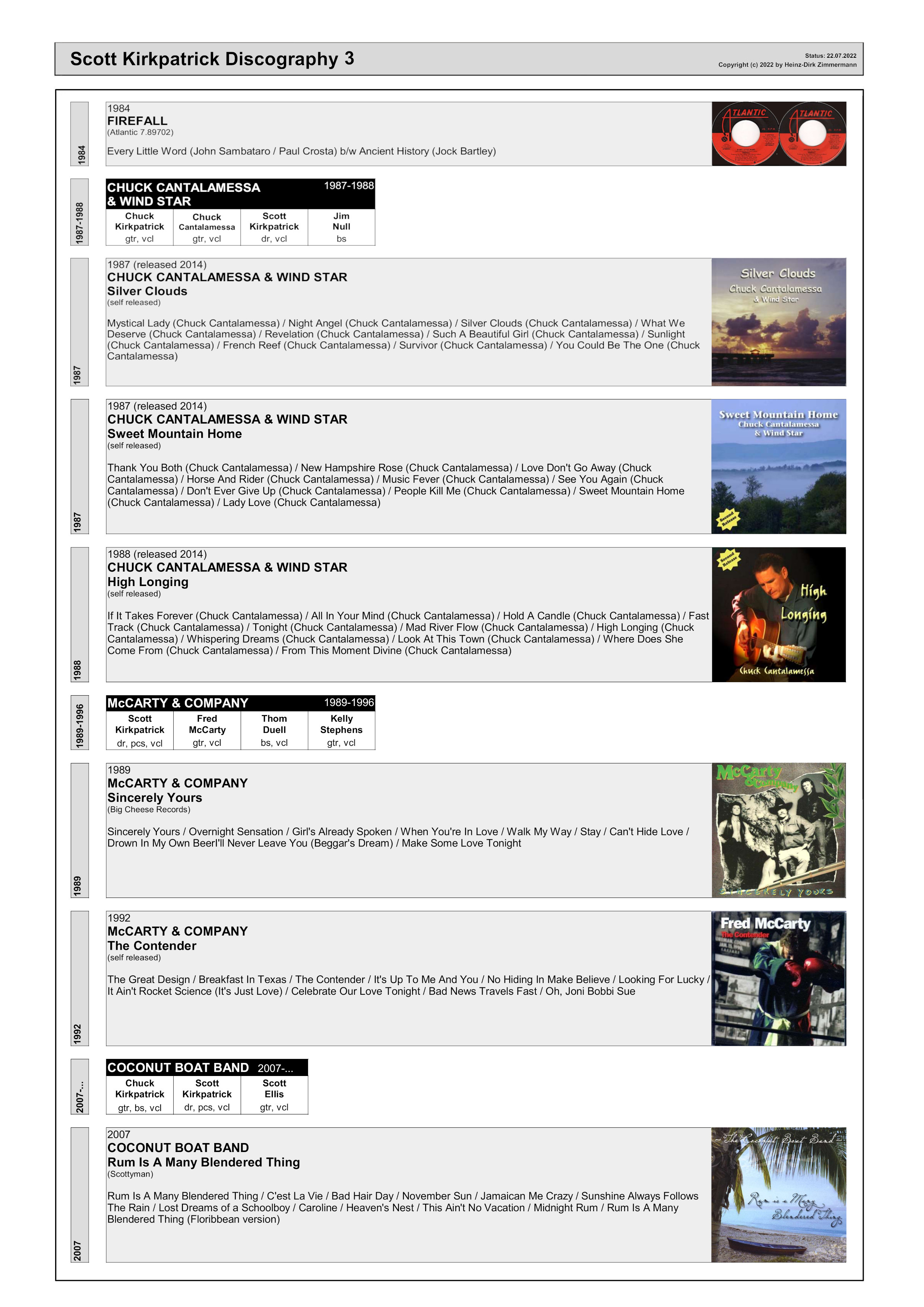 Scott Kirkpatrick family tree & discography