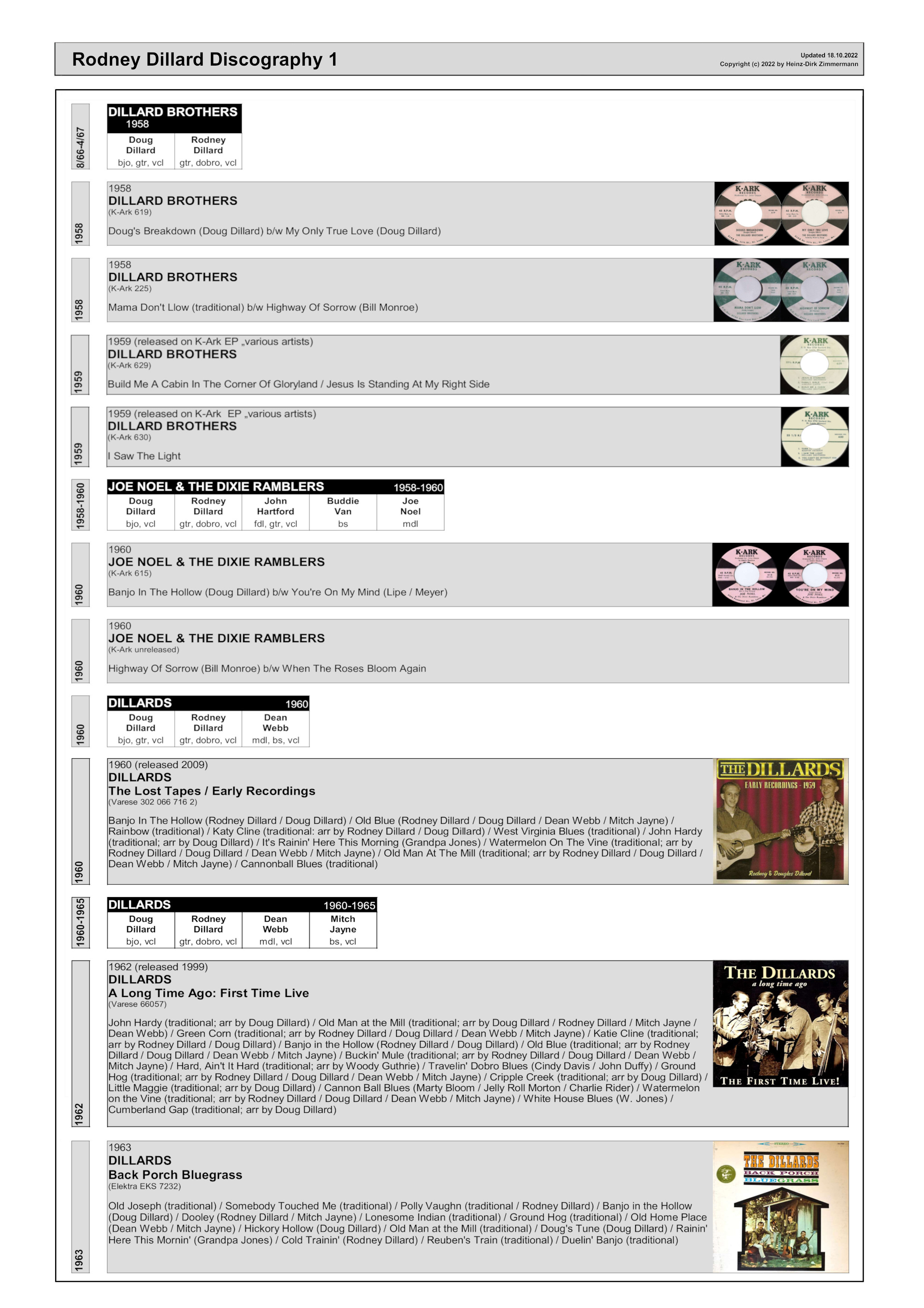 Rodney Dillard family tree & discography