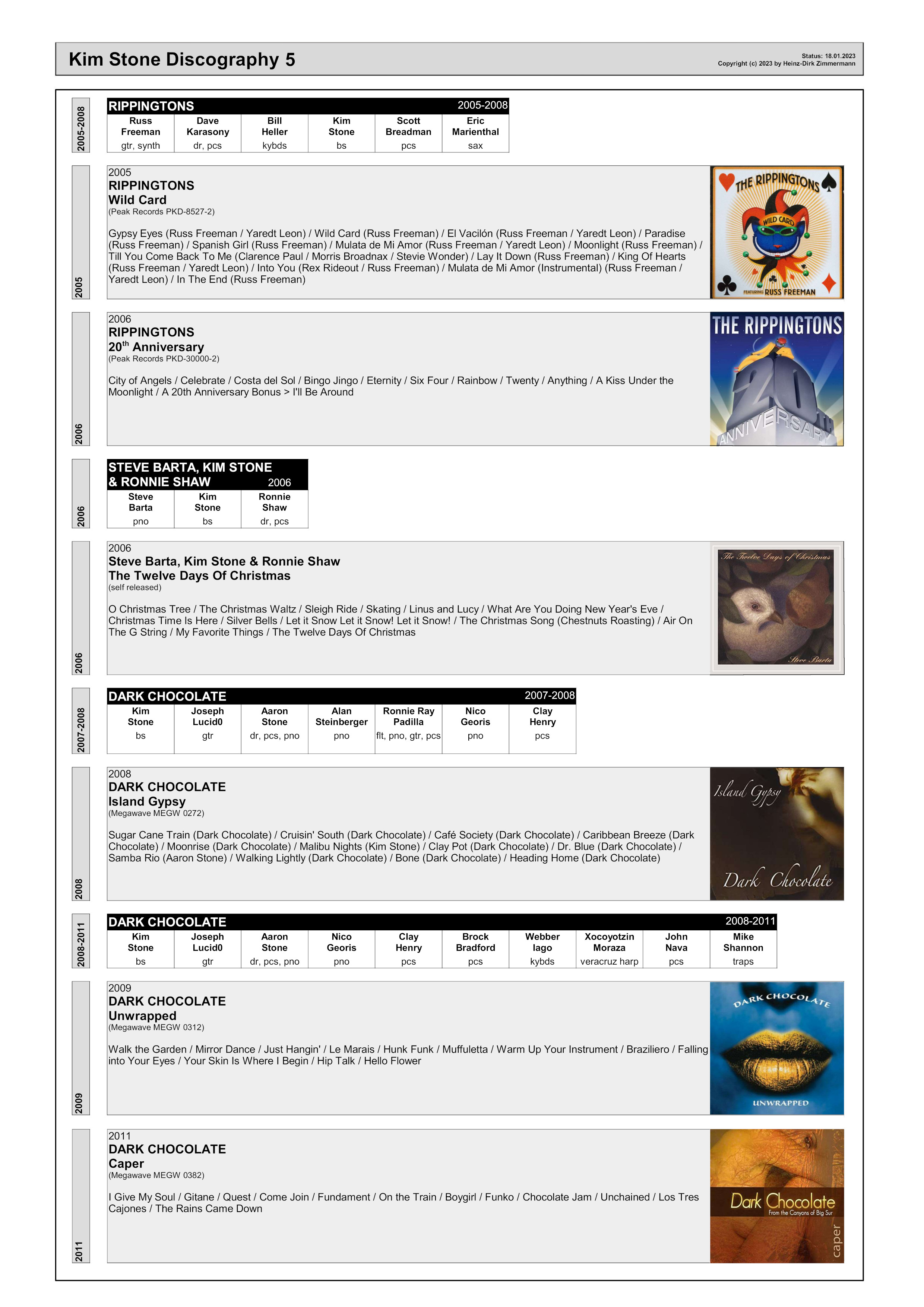 Kim Stone family tree & discography