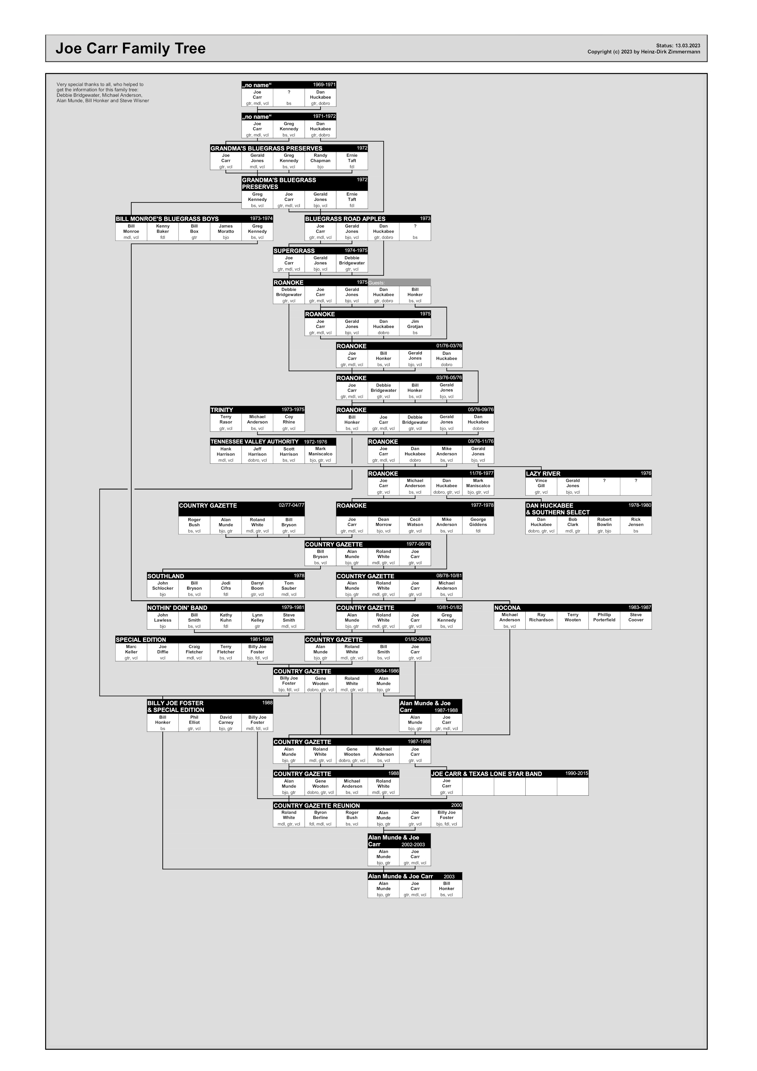 Joe Carr family tree & discography