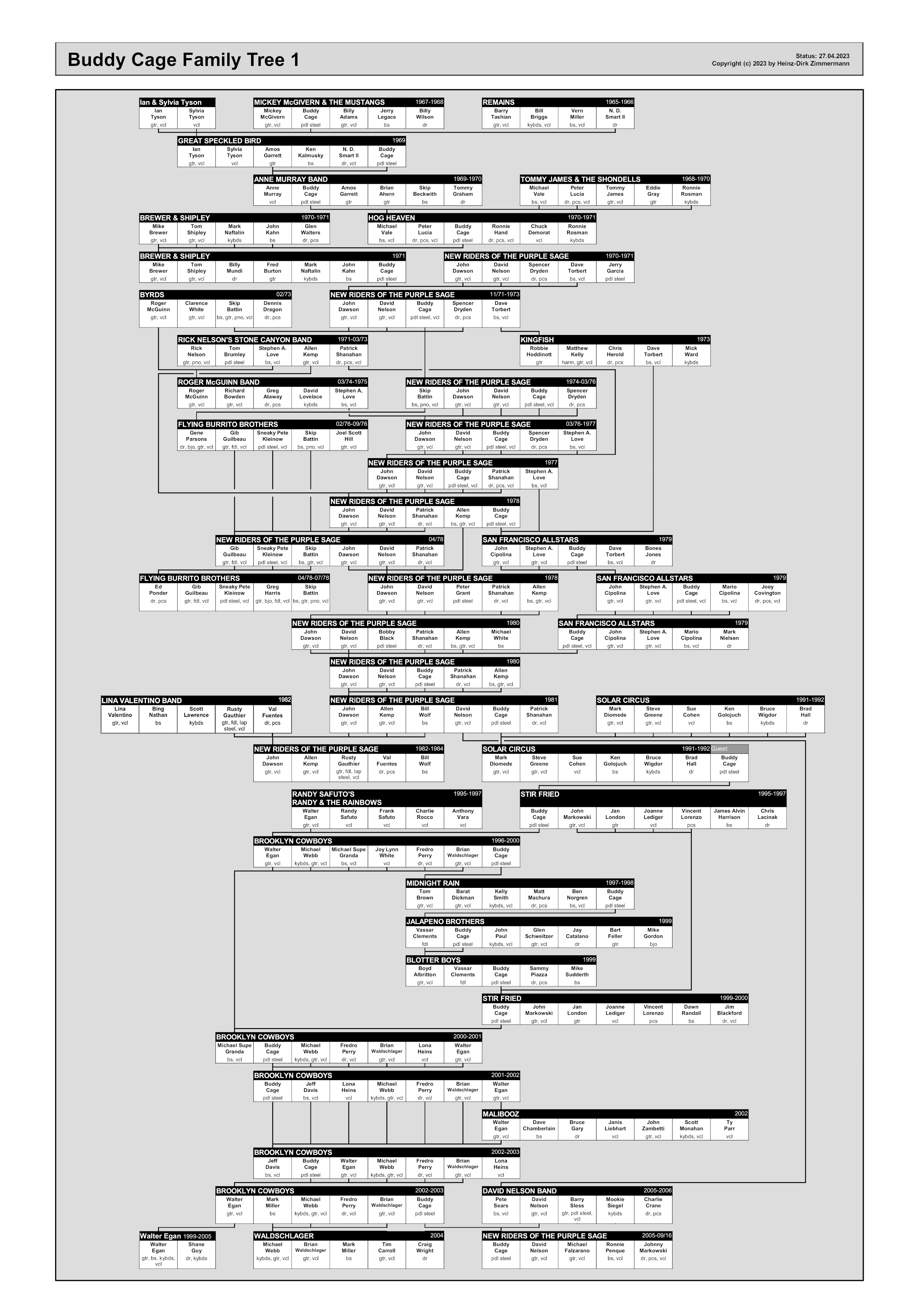 Buddy Cage family tree & discography