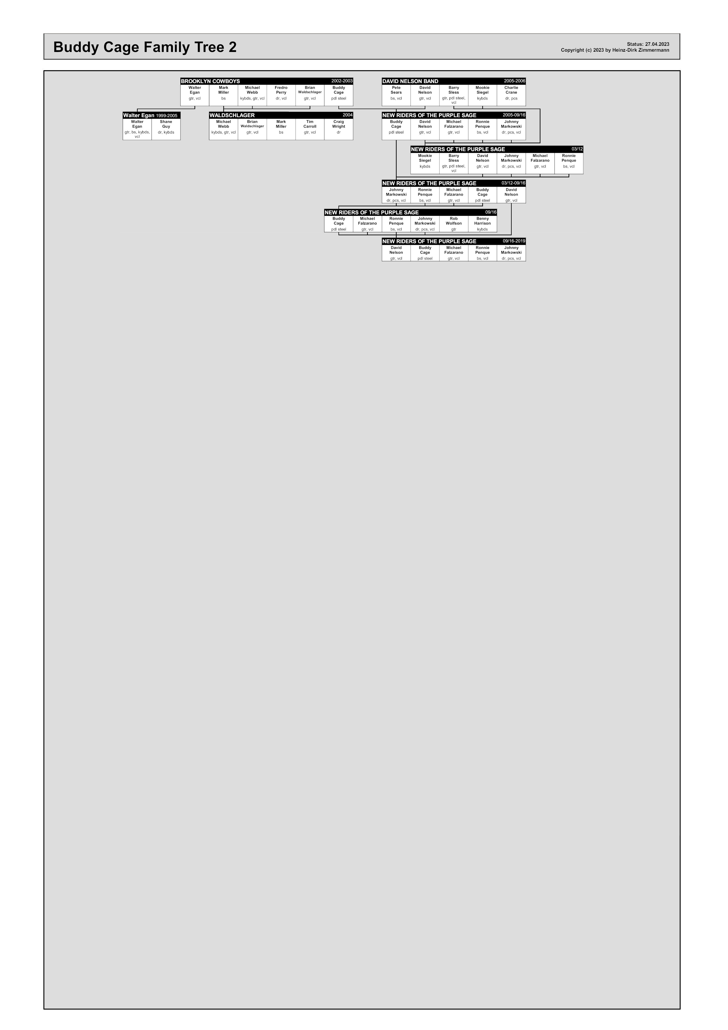 Buddy Cage family tree & discography