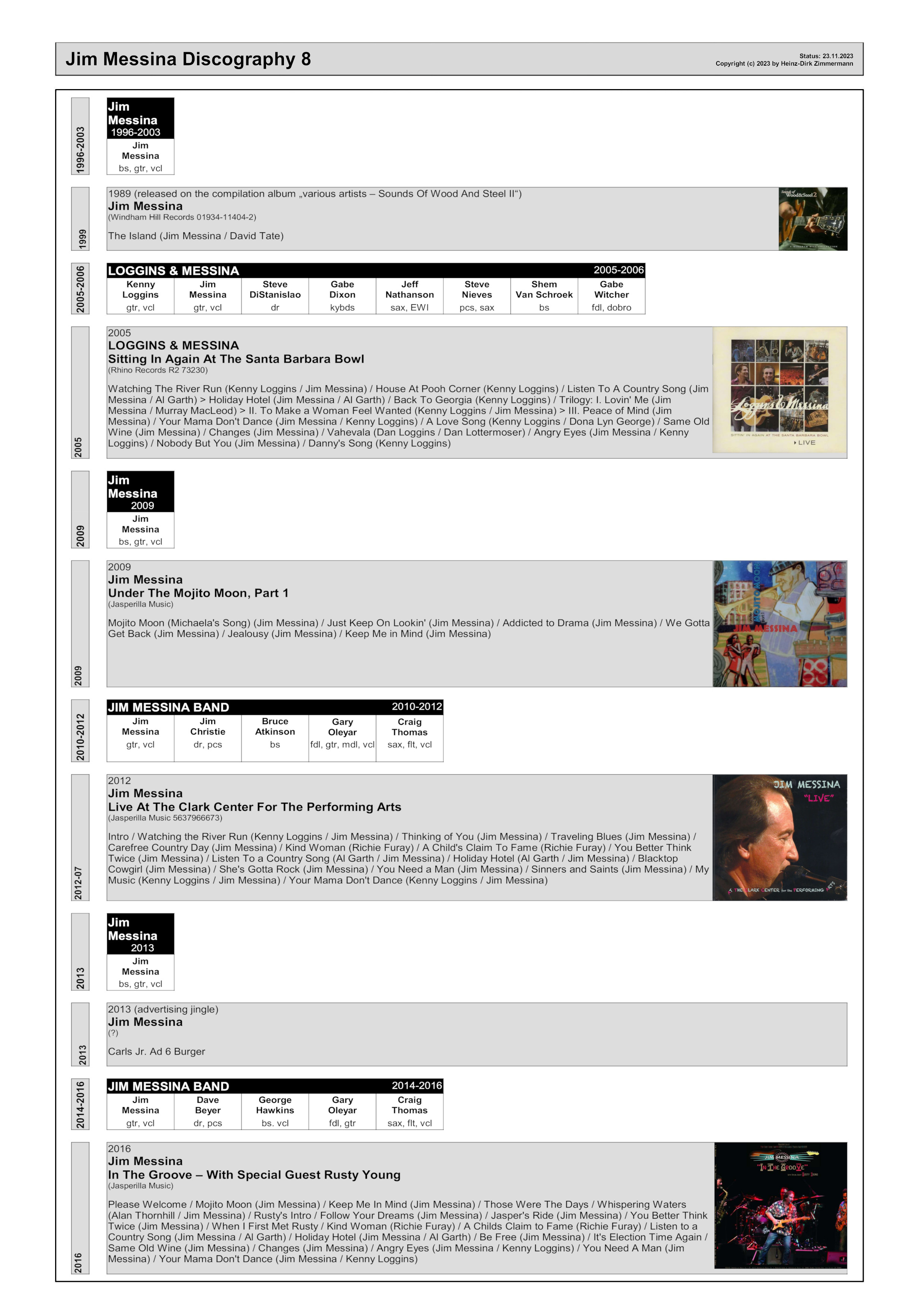 Jim Messina family tree & discography